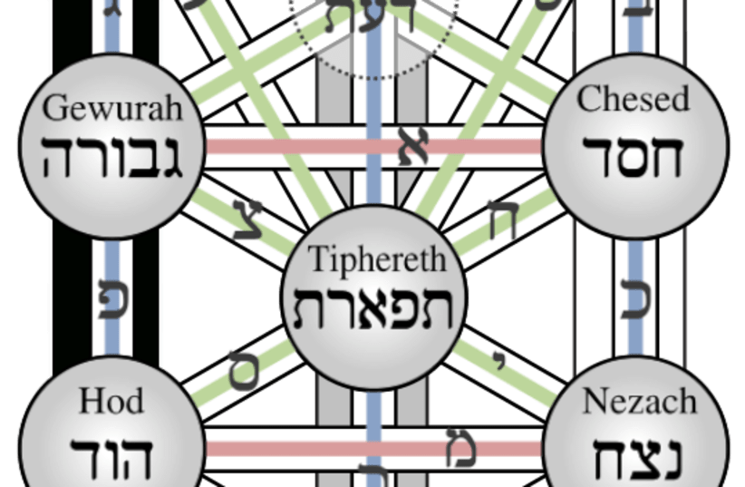 On Kabbalah and Modern Orthodoxy - The Jerusalem Post