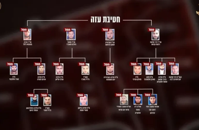 IDF: Abu Obeida still alive, thousands of Hamas terrorists killed ...